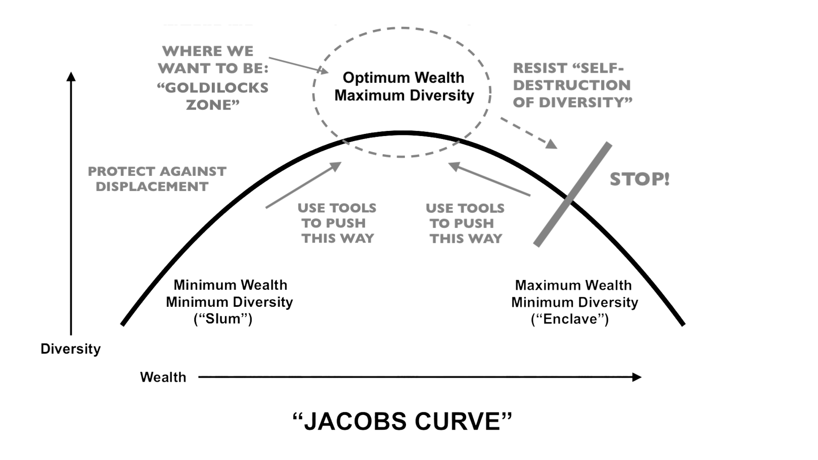 In praise of “Goldilocks urbanism” – Future of Places Research Network